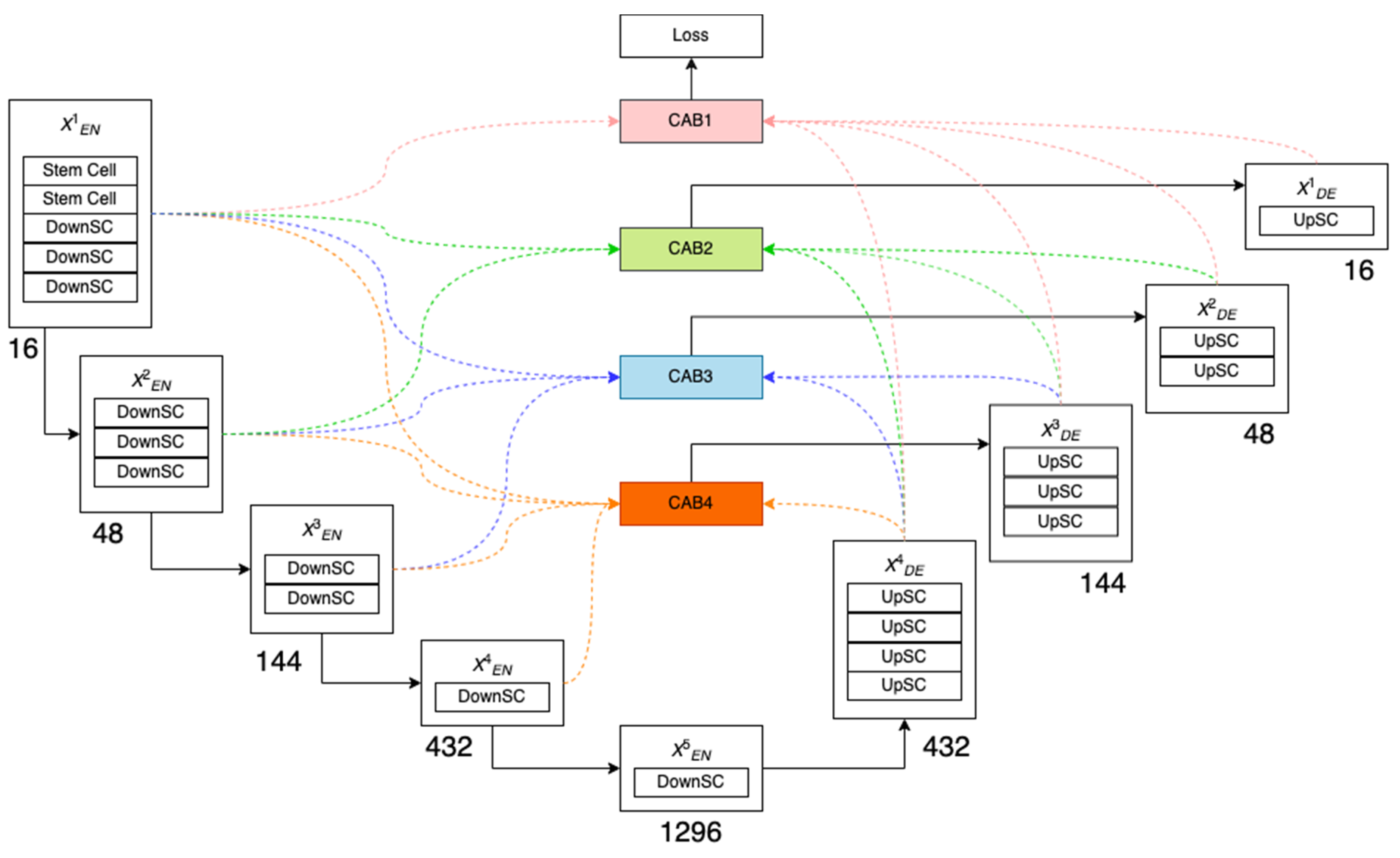 AutoML-Based Neural Architecture Search for Object Recognition in Satellite Imagery