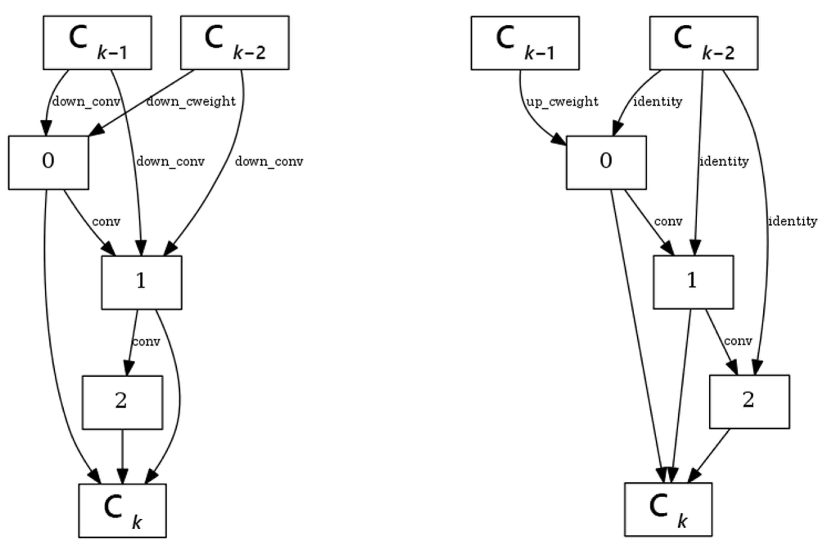 AutoML-Based Neural Architecture Search for Object Recognition in Satellite Imagery