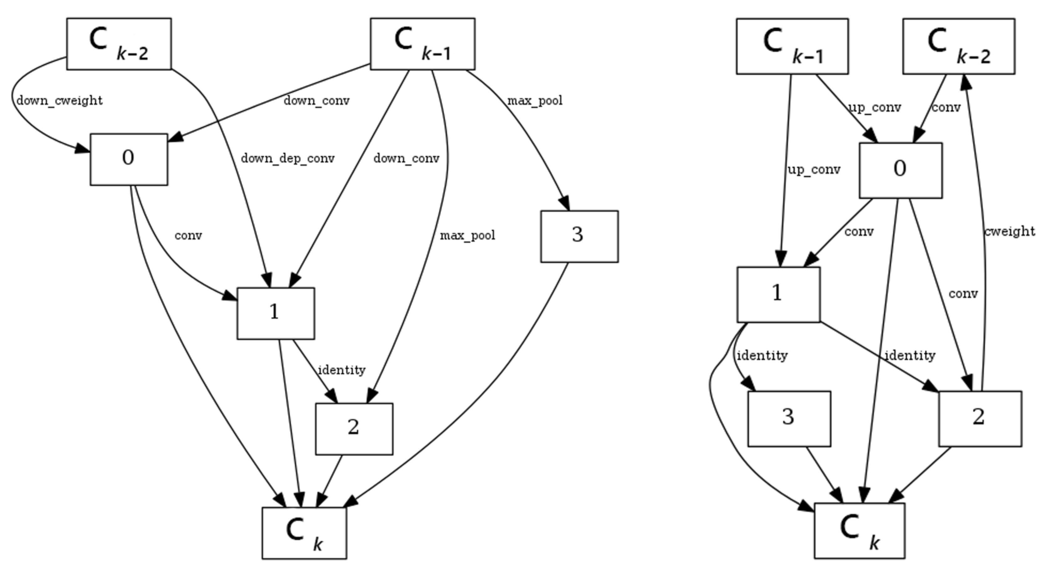 AutoML-Based Neural Architecture Search for Object Recognition in Satellite Imagery