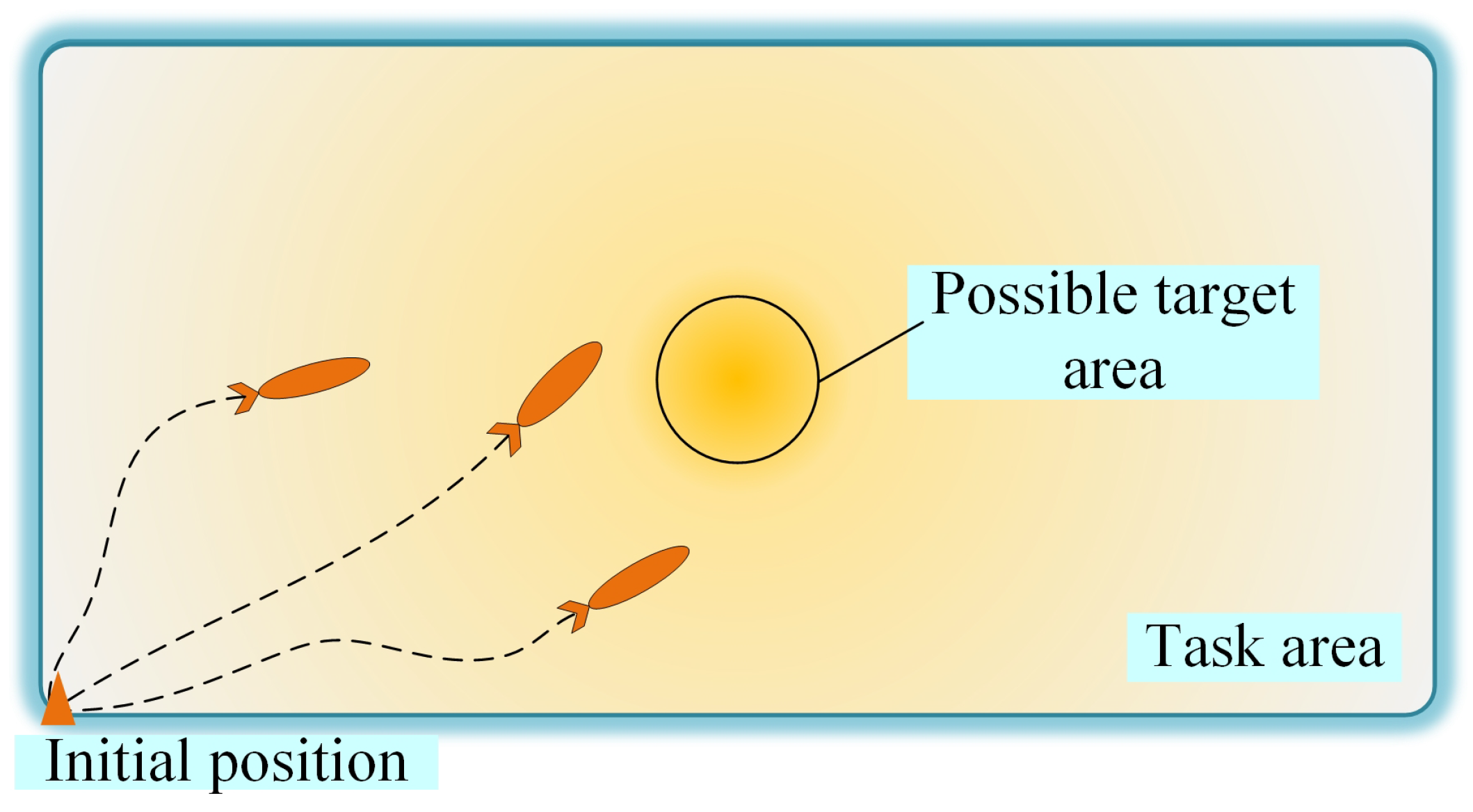 Remote Sensing Free Full Text A Multi Robot Coverage Path Planning