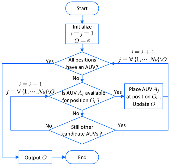 Remote Sensing | Free Full-Text | A Multi-Robot Coverage Path Planning Method for Maritime ...