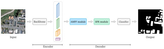 AFL-Net: Attentional Feature Learning Network for Building Extraction from Remote Sensing Images