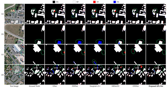 AFL-Net: Attentional Feature Learning Network for Building Extraction from Remote Sensing Images