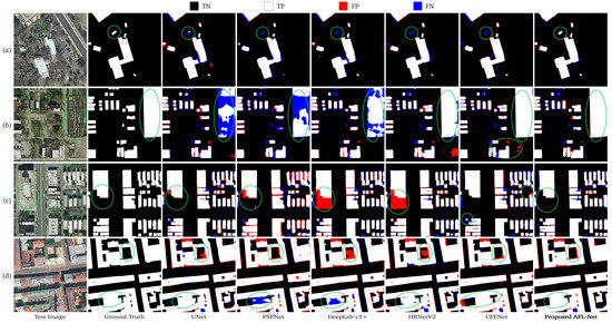 AFL-Net: Attentional Feature Learning Network for Building Extraction from Remote Sensing Images