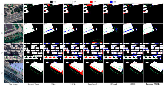 AFL-Net: Attentional Feature Learning Network for Building Extraction from Remote Sensing Images