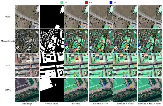AFL-Net: Attentional Feature Learning Network for Building Extraction from Remote Sensing Images