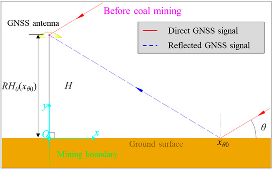 Remote Sensing | Free Full-Text | Estimation of Ground Subsidence ...