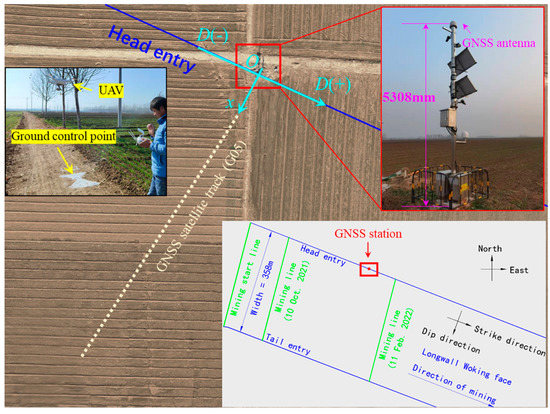 Remote Sensing | Free Full-Text | Estimation of Ground Subsidence ...