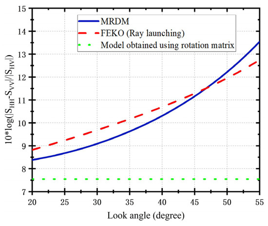 Polarimetric SAR Decomposition Method Based on Modified Rotational ...