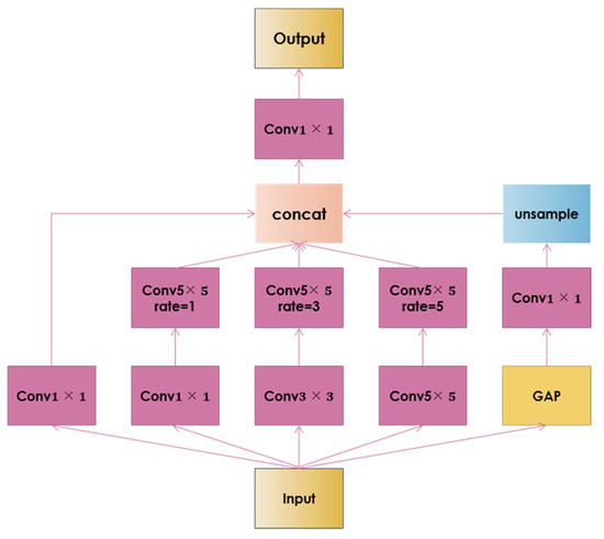 An Anchor-Free Detection Algorithm for SAR Ship Targets with Deep Saliency Representation