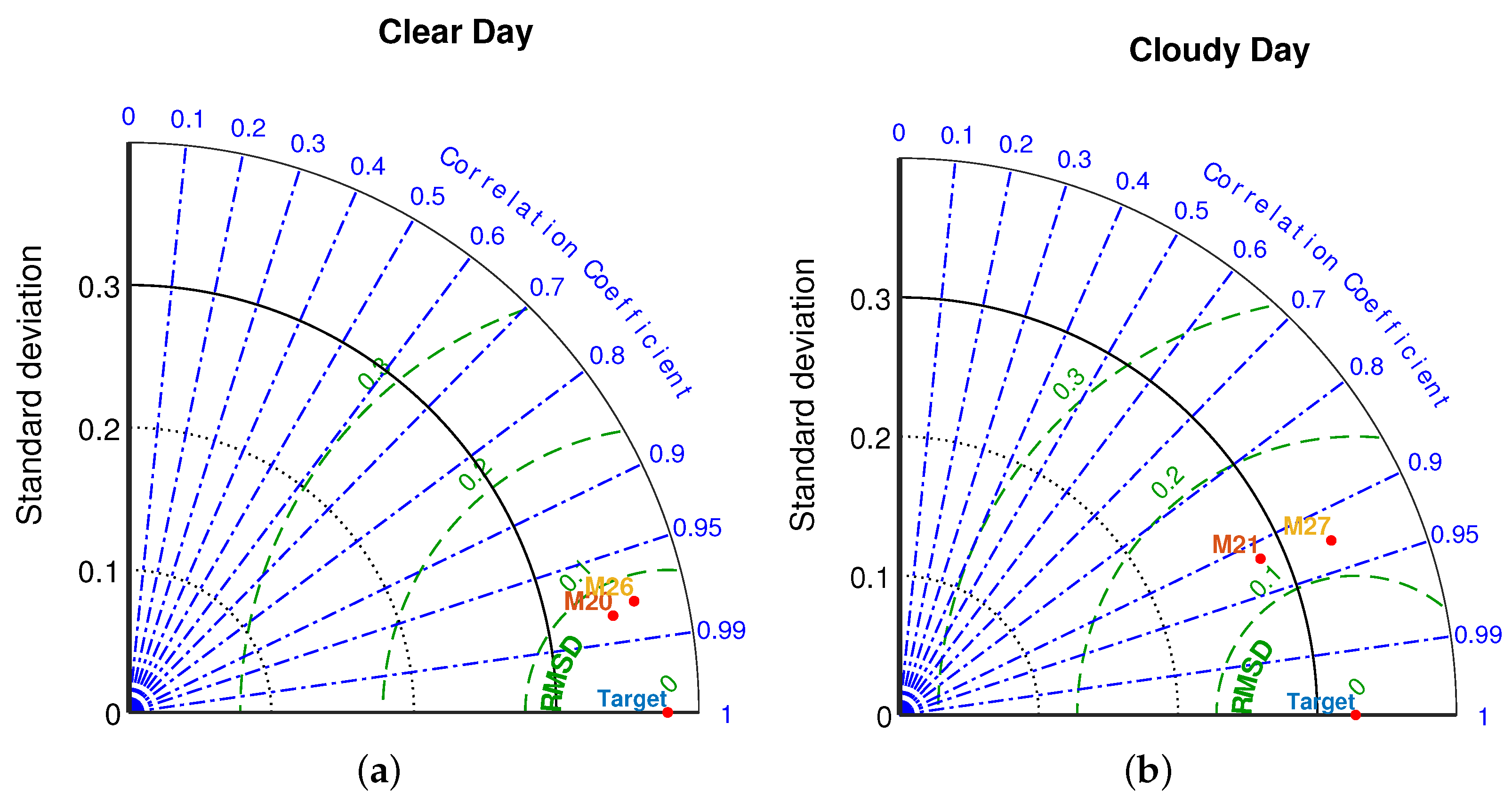 Enhancing Solar Energy Forecast Using Multi-Column Convolutional Neural ...