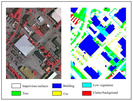 Remote Sensing | Free Full-Text | NRN-RSSEG: A Deep Neural Network ...
