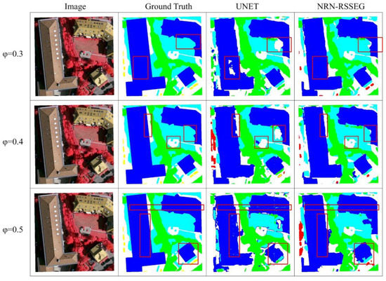 Remote Sensing | Free Full-Text | NRN-RSSEG: A Deep Neural Network ...