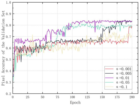 Remote Sensing | Free Full-Text | NRN-RSSEG: A Deep Neural Network Model for Combating Label ...