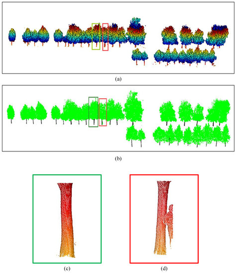 A Method Based on Improved iForest for Trunk Extraction and Denoising ...