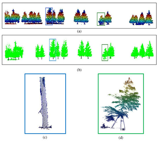 A Method Based on Improved iForest for Trunk Extraction and Denoising ...