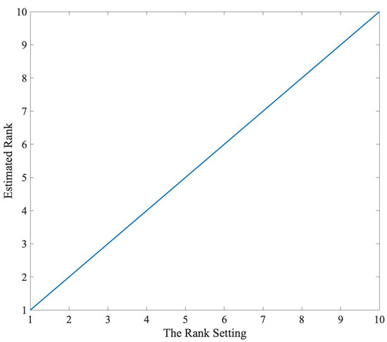 Cooperative Electromagnetic Data Annotation via Low-Rank Matrix Completion