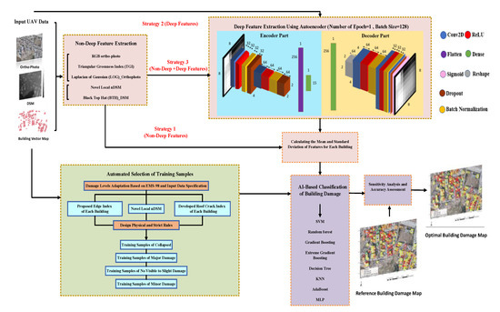 Remote Sensing | Free Full-Text | A Rapid Self-Supervised Deep-Learning ...