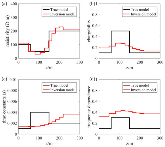 A Mesh Mapping-Based Cooperative Inversion Strategy for Airborne ...