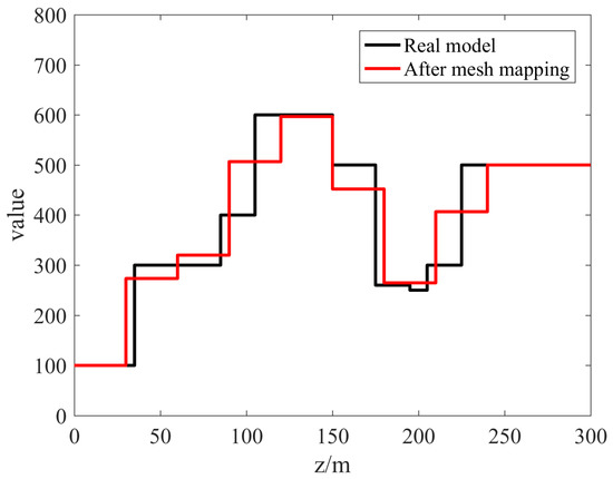 A Mesh Mapping-Based Cooperative Inversion Strategy for Airborne ...