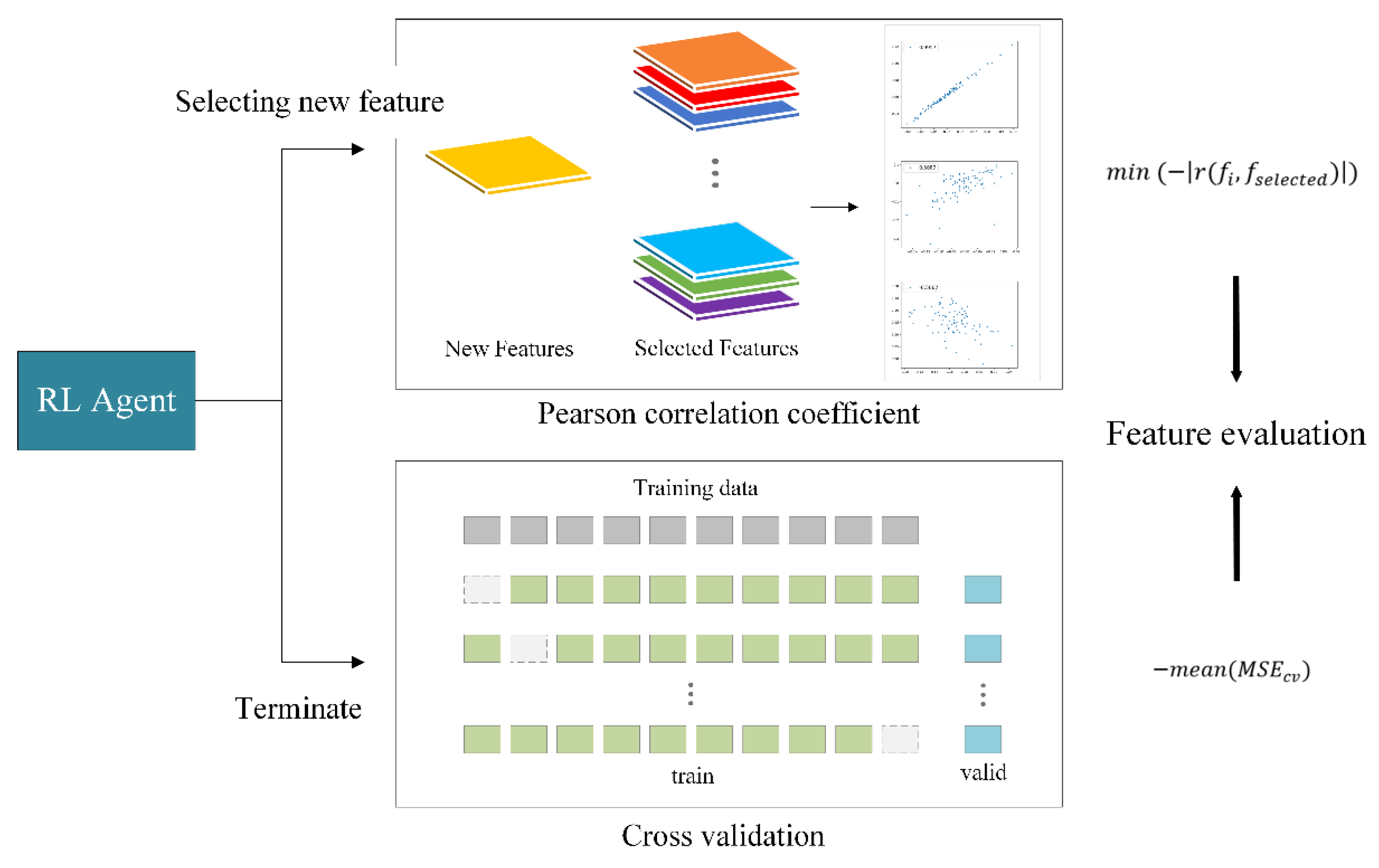 Hyperspectral Feature Selection for SOM Prediction Using Deep Reinforcement Learning and ...