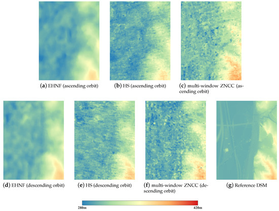 An Epipolar HS-NCC Flow Algorithm for DSM Generation Using GaoFen-3 ...