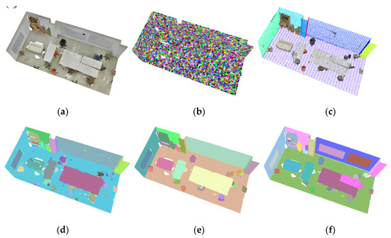 Remote Sensing | Free Full-Text | Indoor 3D Point Cloud Segmentation ...