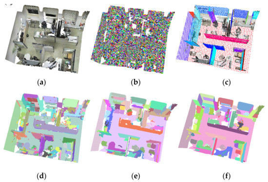 Remote Sensing Free Full Text Indoor 3d Point Cloud Segmentation Based On Multi Constraint