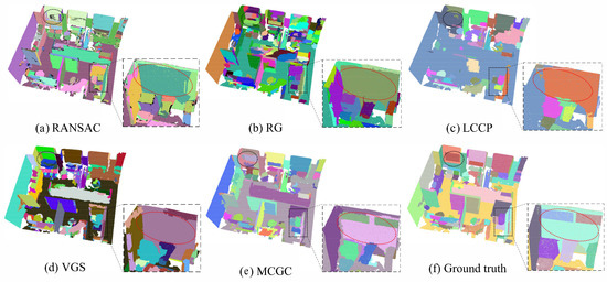 Remote Sensing Free Full Text Indoor 3d Point Cloud Segmentation Based On Multi Constraint