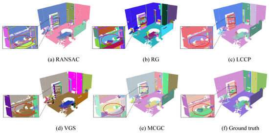 Remote Sensing Free Full Text Indoor 3d Point Cloud Segmentation Based On Multi Constraint
