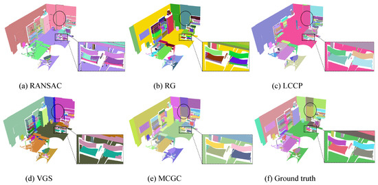 Remote Sensing Free Full Text Indoor 3d Point Cloud Segmentation Based On Multi Constraint