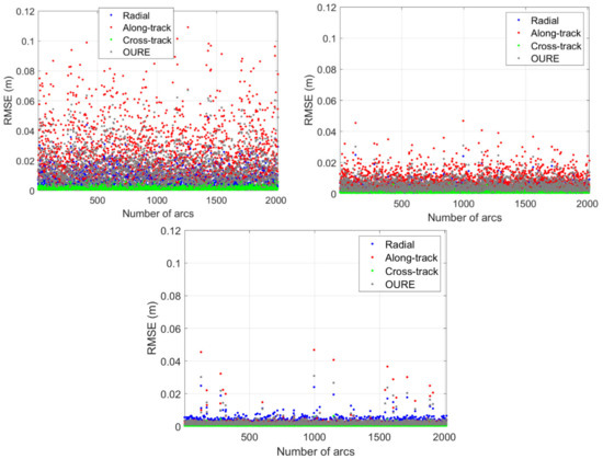 Remote Sensing | Free Full-Text | Real-Time LEO Satellite Orbits Based on Batch Least-Squares ...