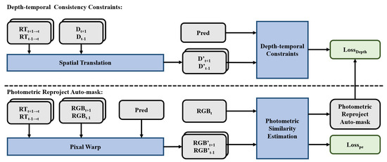 Remote Sensing | Free Full-Text | Self-Supervised Depth Completion Based on Multi-Modal Spatio ...
