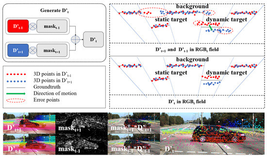 Self-Supervised Depth Completion Based on Multi-Modal Spatio-Temporal Consistency