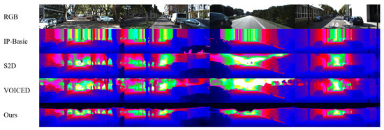Self-Supervised Depth Completion Based on Multi-Modal Spatio-Temporal Consistency