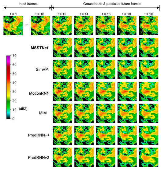MSSTNet: A Multi-Scale Spatiotemporal Prediction Neural Network for Precipitation Nowcasting