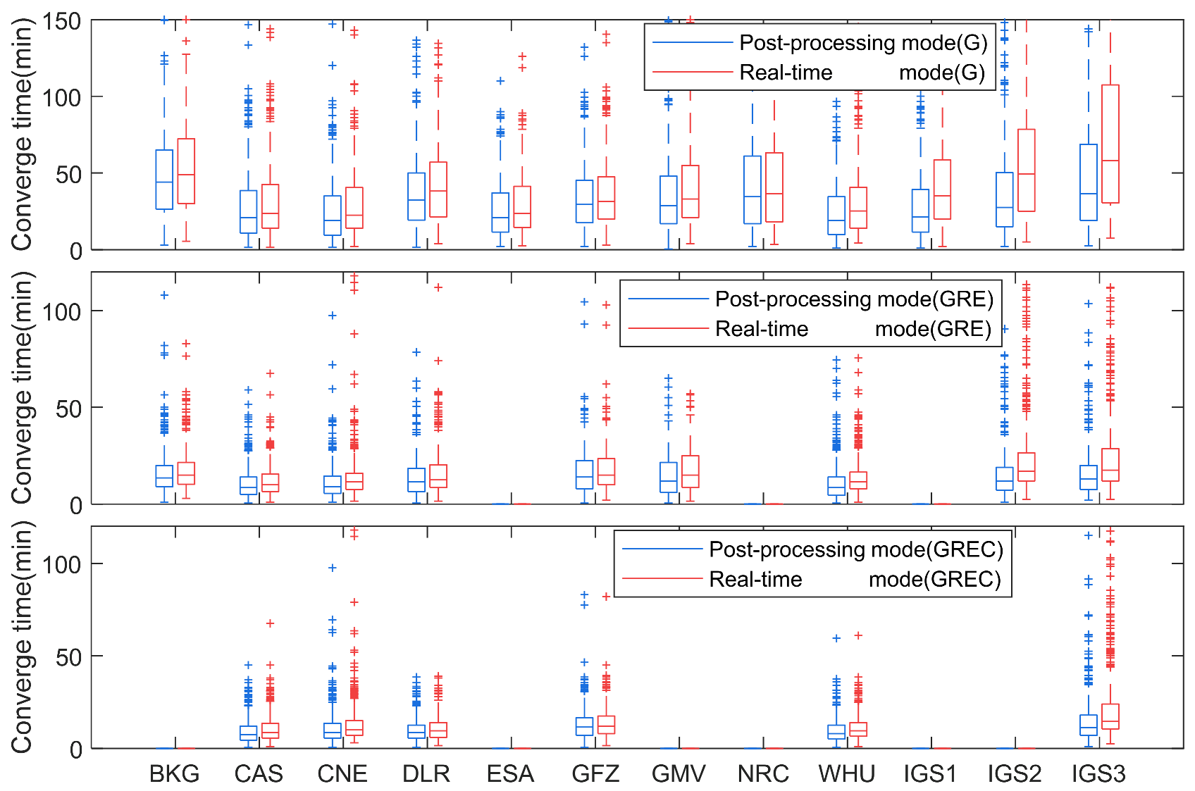 Performance Assessment of Multi-GNSS Real-Time Products from Various Analysis Centers