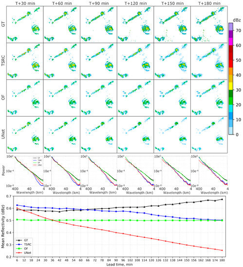 TSRC: A Deep Learning Model for Precipitation Short-Term Forecasting ...