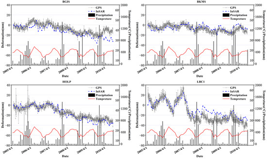 Large-Scale Land Deformation Monitoring over Southern California with ...