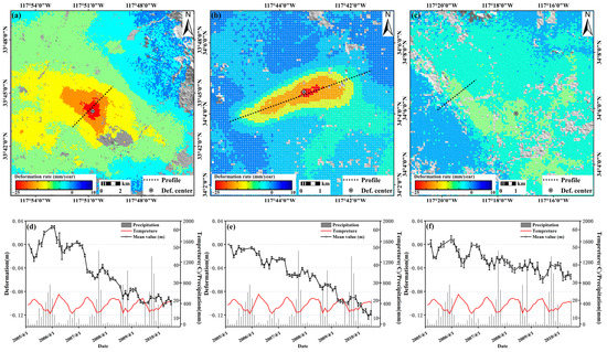 Large-Scale Land Deformation Monitoring over Southern California with ...