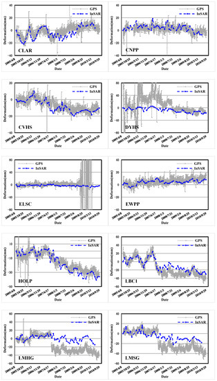 Large-Scale Land Deformation Monitoring over Southern California with ...