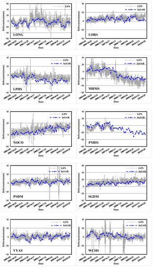 Large-Scale Land Deformation Monitoring over Southern California with ...