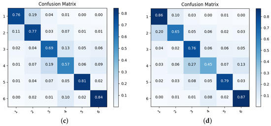 Multimodal and Multitemporal Land Use/Land Cover Semantic Segmentation ...
