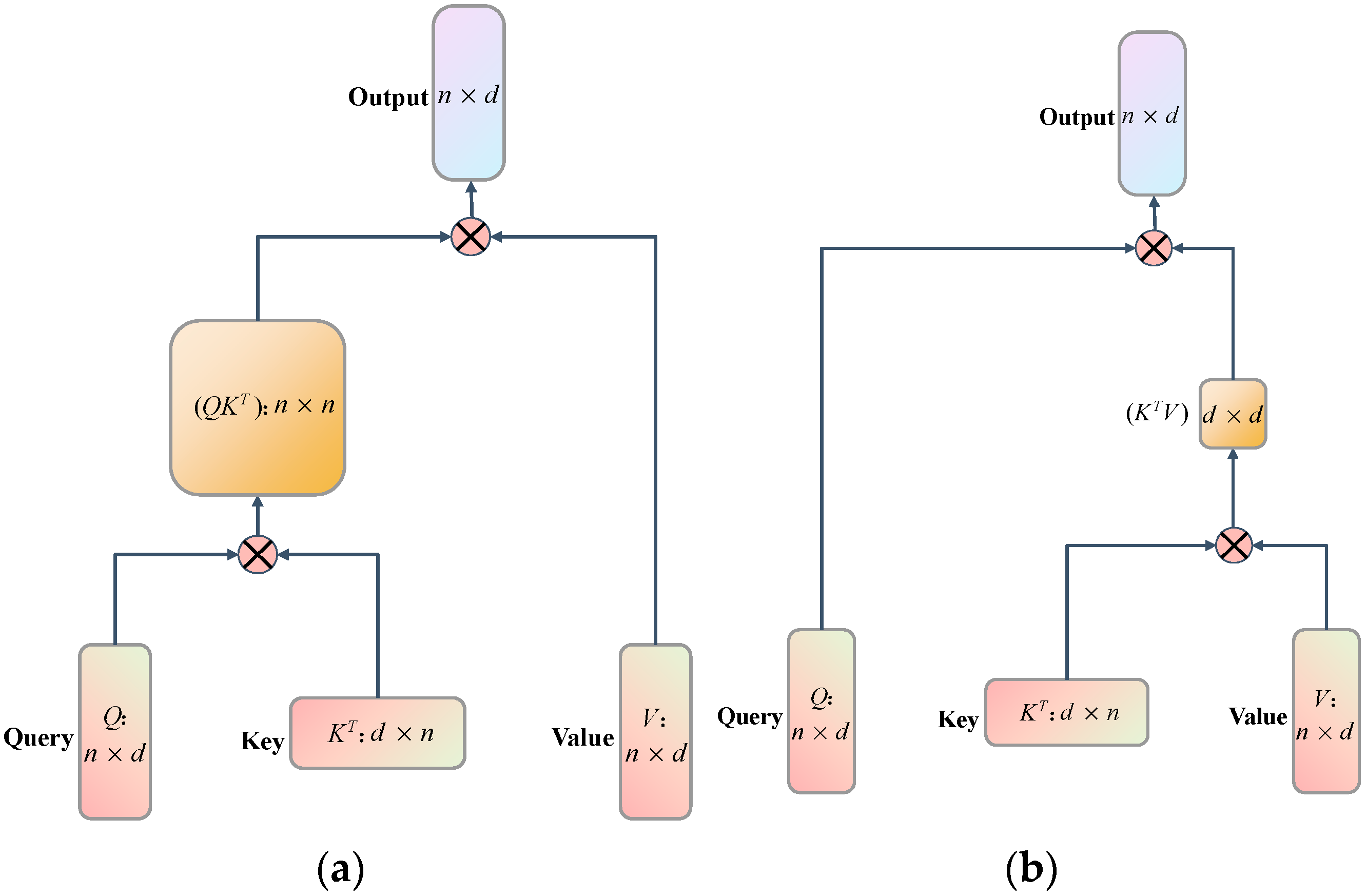 Remote Sensing | Free Full-Text | Attention-Based Matching Approach for ...