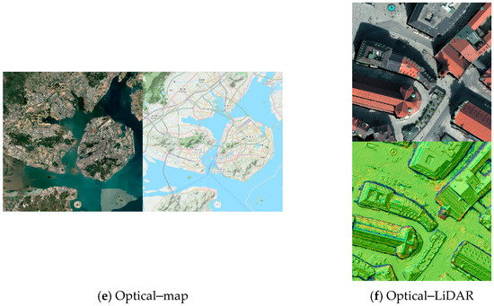 Remote Sensing Free Full Text Attention Based Matching Approach For Heterogeneous Remote