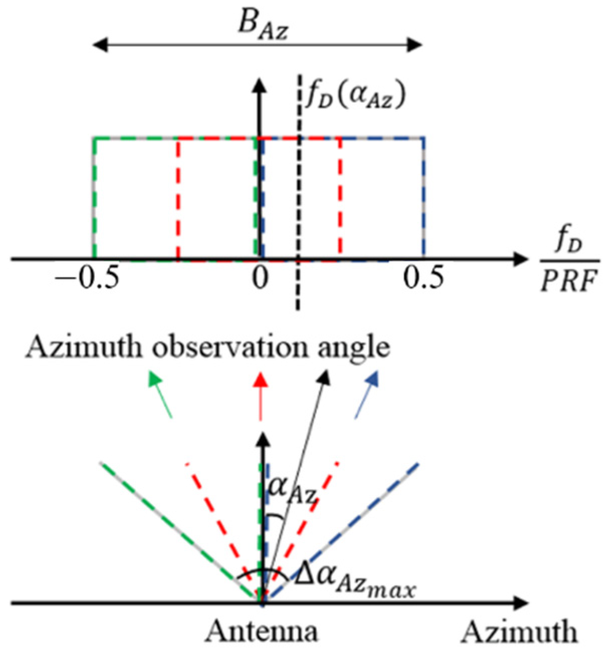 Remote Sensing | Free Full-Text | Forest Height Inversion Based on Time–Frequency RVoG Model ...
