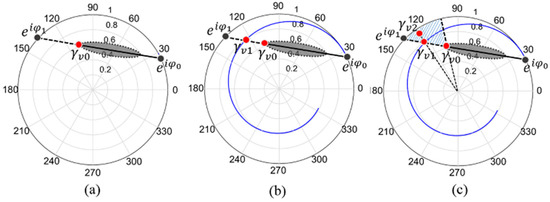 Forest Height Inversion Based on Time–Frequency RVoG Model Using Single ...