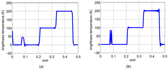 Array Configuration Design for Mirrored Aperture Synthesis Radiometers ...