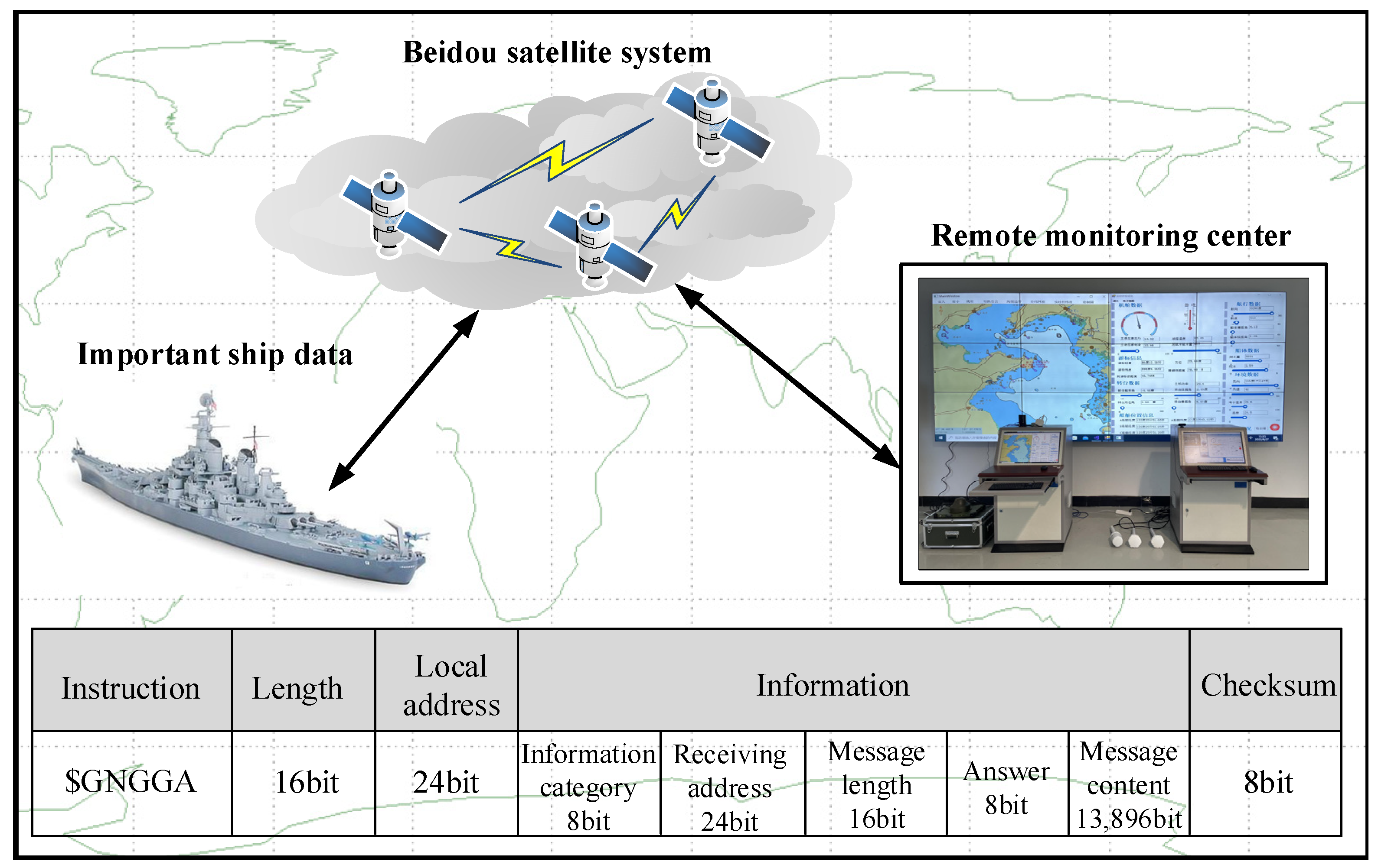 Remote Sensing | Free Full-Text | CGAN BeiDou Satellite Short-Message-Encryption Scheme Using ...
