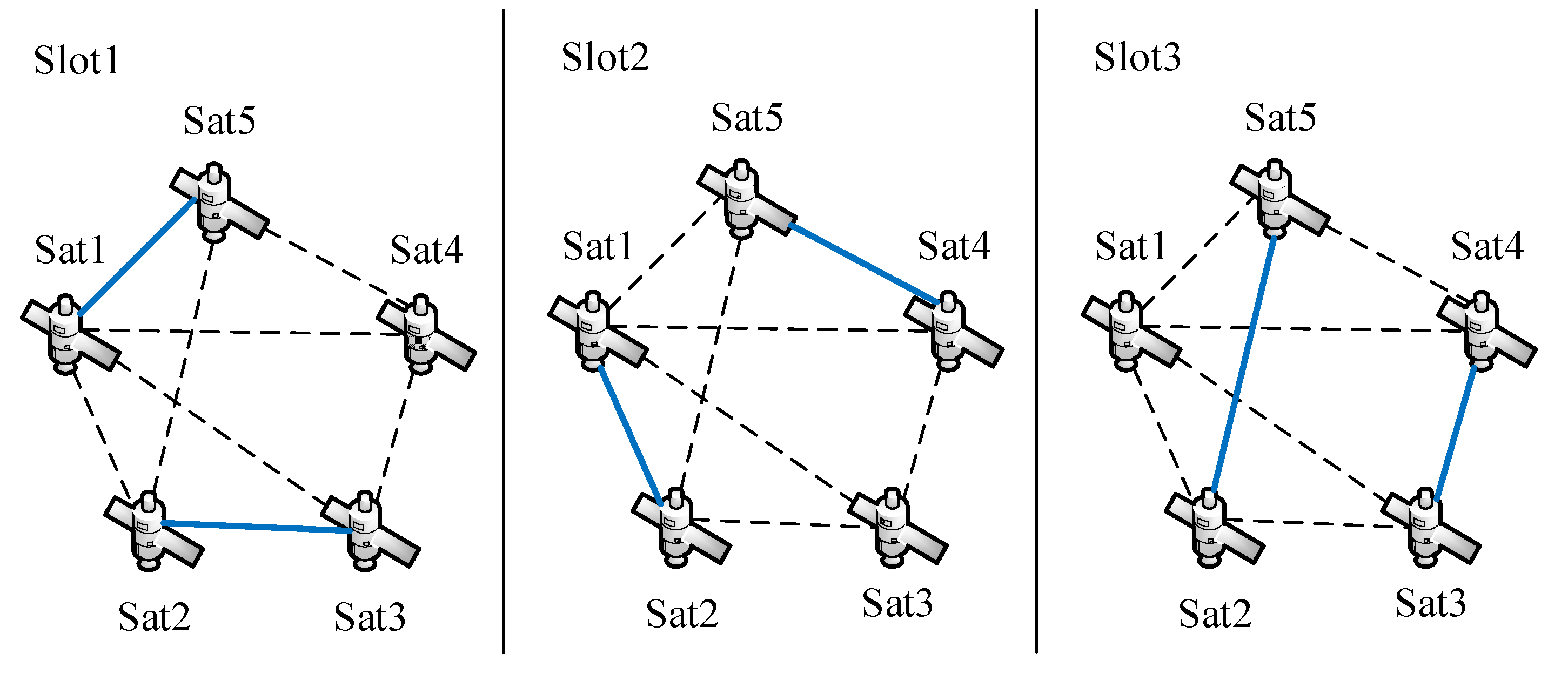 Remote Sensing | Free Full-Text | CGAN BeiDou Satellite Short-Message-Encryption Scheme Using ...